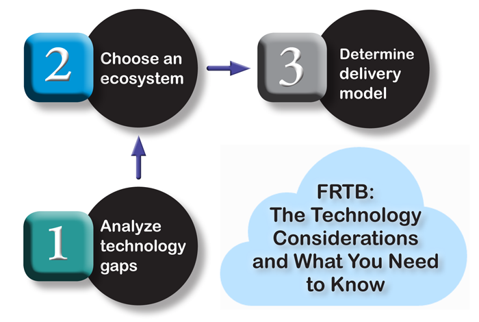 FRTB: The Technology Considerations and What You Need to Know | Numerix